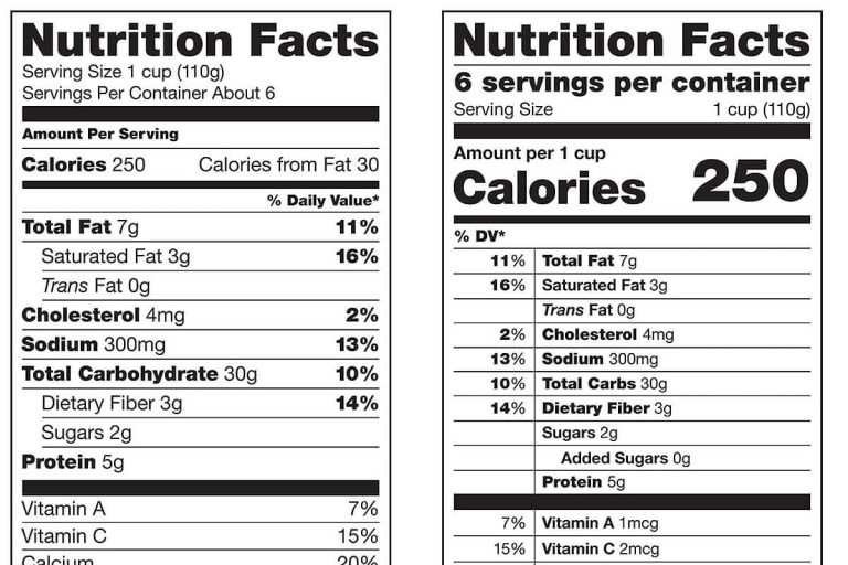 How To Read Food Labels Correctly - OutsideResource